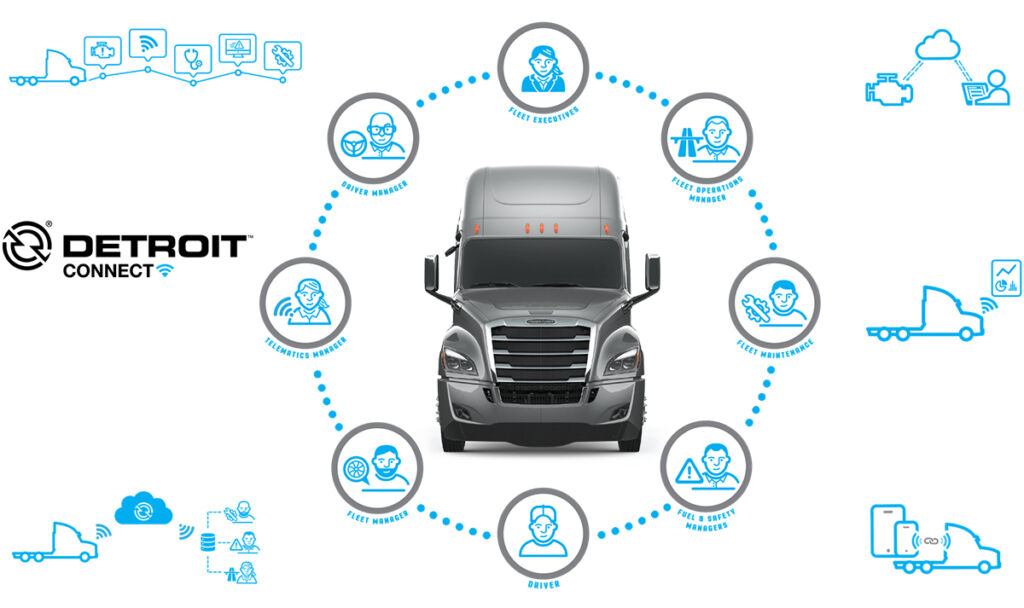 Daimler apre Detroit Connect anche ai fornitori di terze parti - MBenz.it